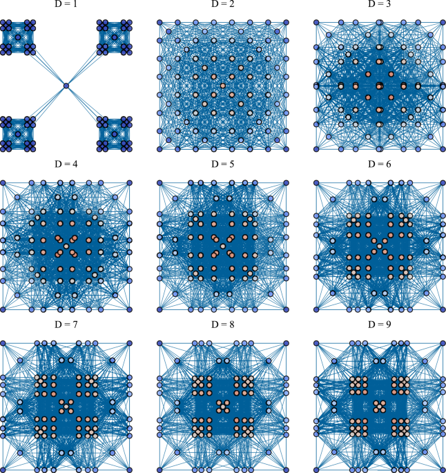 The role of fractal dimension in wireless mesh network performance ...