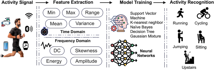 A tiny inertial transformer for human activity recognition via multimodal knowledge distillation ...