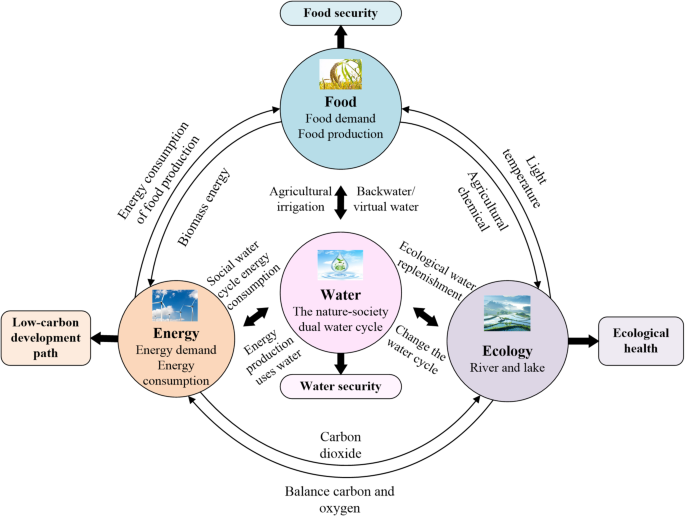 Adaptability analysis and spatial correlation characteristics of water ...