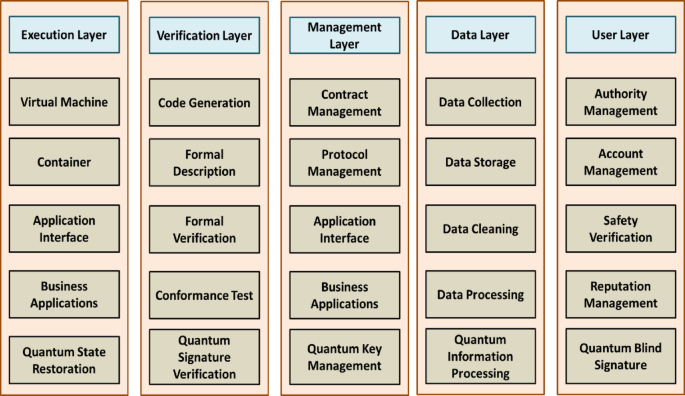 Efficiency of a smart parking system in privacy-preserving using multi ...