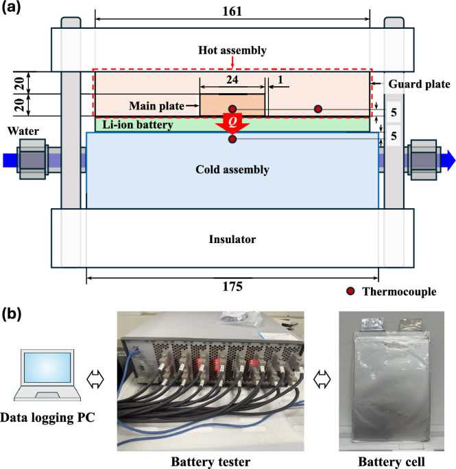 Impact of state-of-charge and temperature on the cross-plane thermal ...