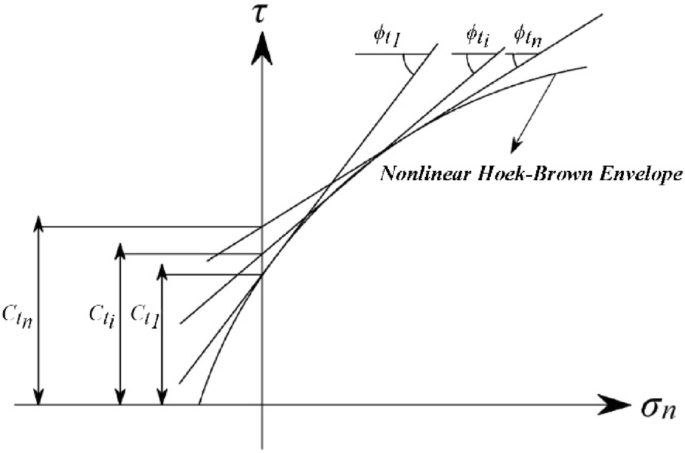 Upper bound solution to the support pressure of tunnels excavated in ...