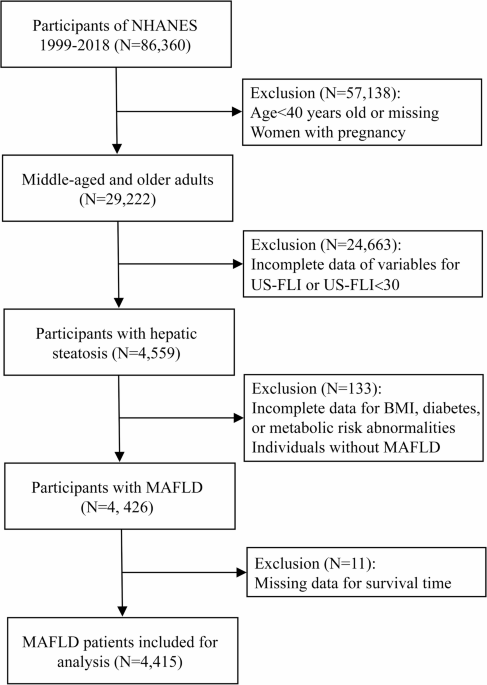 Survival machine learning models for predicting all-cause and case ...