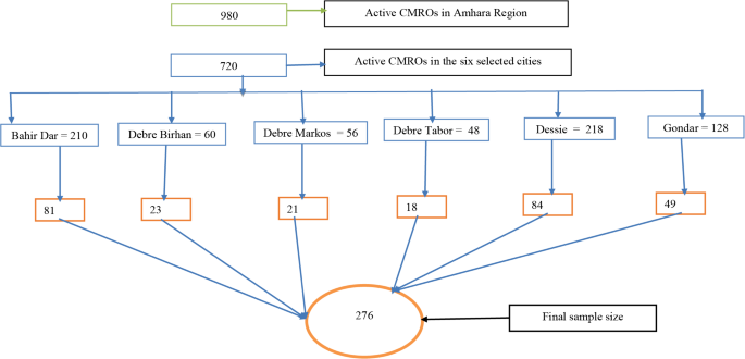 The role of community pharmacy professionals in combating Counterfeit ...