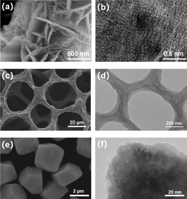 Structural functionalization of TEMPO modified Ni-MOF for ...