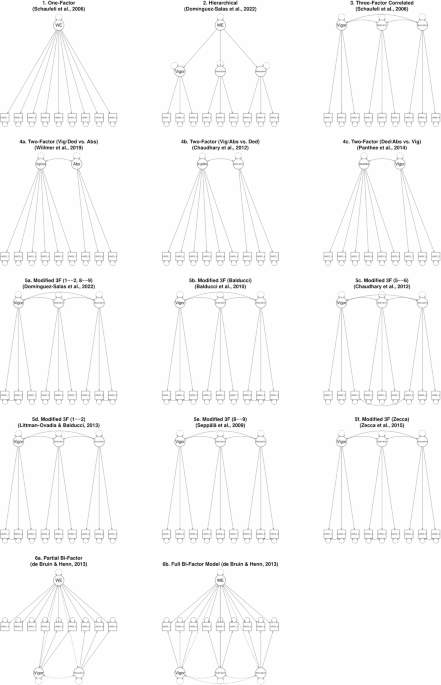 Validation of the Utrecht work engagement scale (UWES-9) in the Czech ...