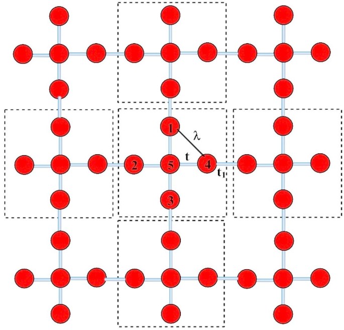 Investigation of enhanced thermoelectric response in the extended Lieb ...