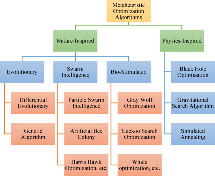 Robust and imperceptible image watermarking using chaotic map ...