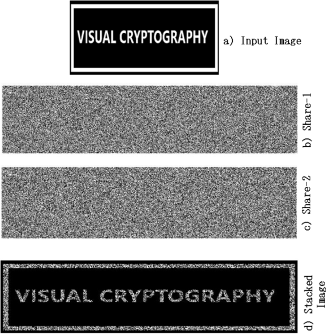 Lightweight XOR-based visual cryptography using random shares for secure colour image sharing ...