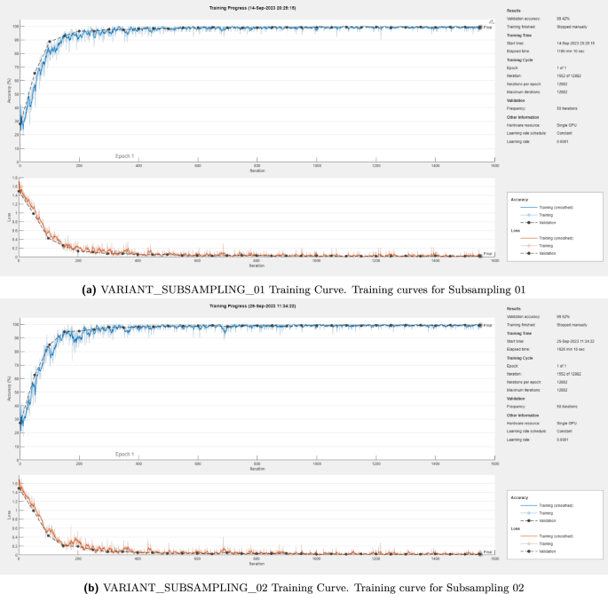 Identification of mathematical patterns in genomic spectrograms linked ...