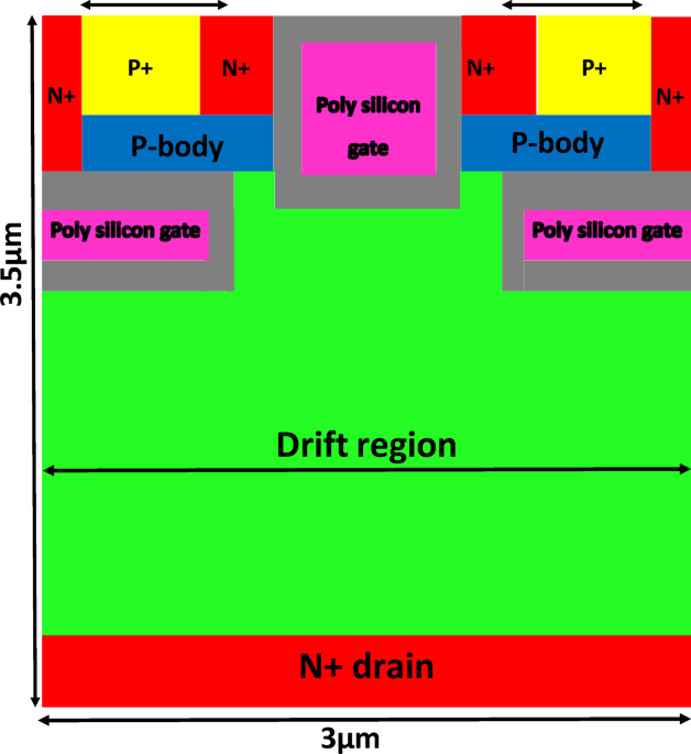 High Performance Multiple Inversion Layer Selective Buried Triple Gate ...