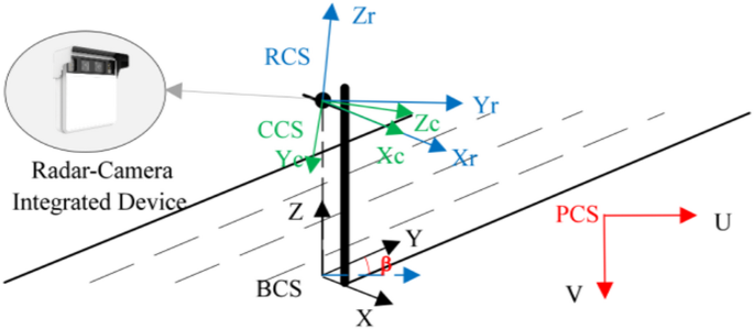 Fusion calib: azimuth angle and multi frame tracking for online ...