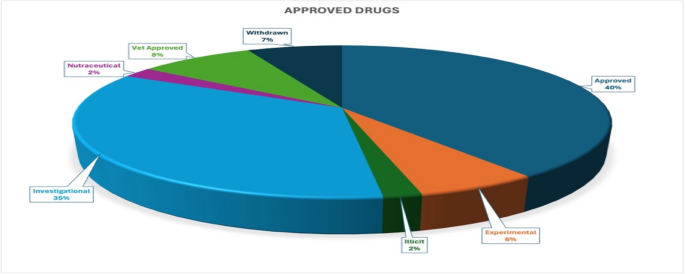 Computational drug repositioning approach to predict multi-target ...