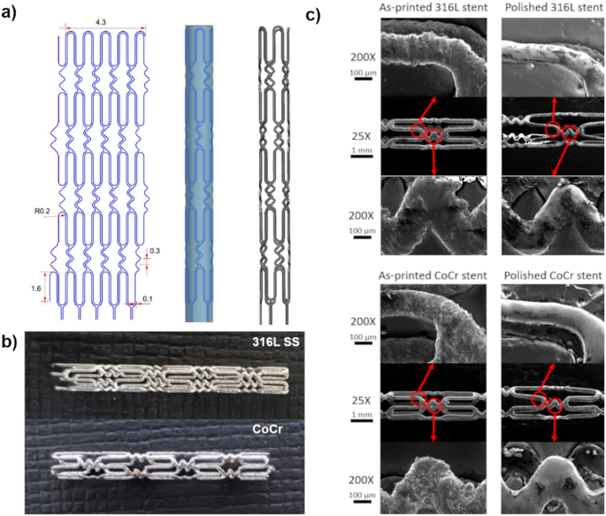 Evaluation of expansion and crossing profile characteristics of micro ...