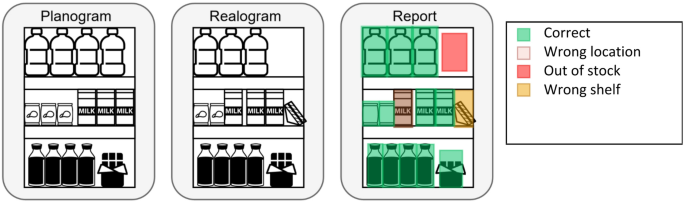 Real-time retail planogram compliance application using computer vision ...