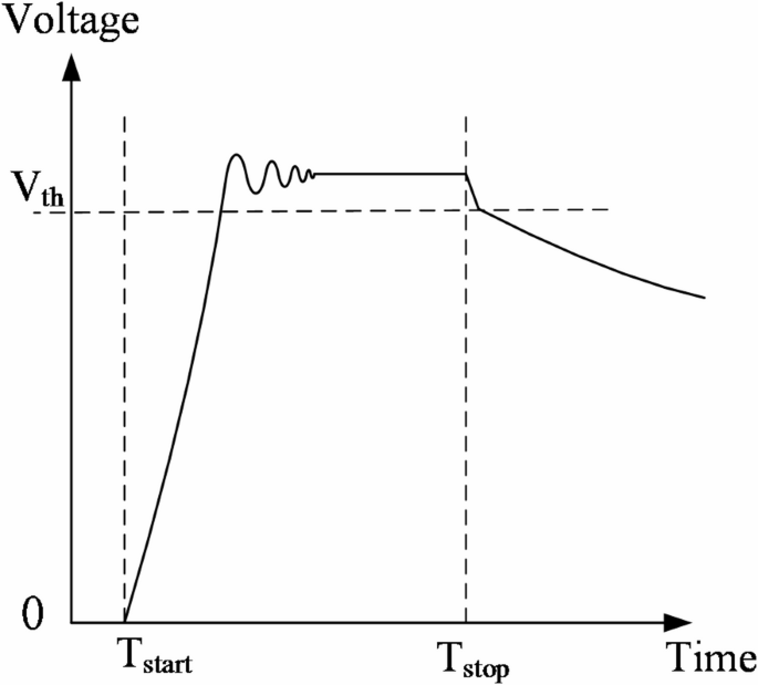 Mixed-mode control of multiphase interleaved parallel circuit for ...