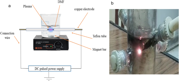 Plasma power effect on oxygen reduction reactivity of copper/nitrogen ...