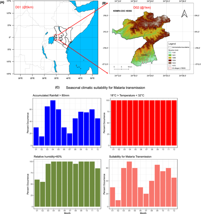 High resolution physically based modelling reveals malaria incidence ...