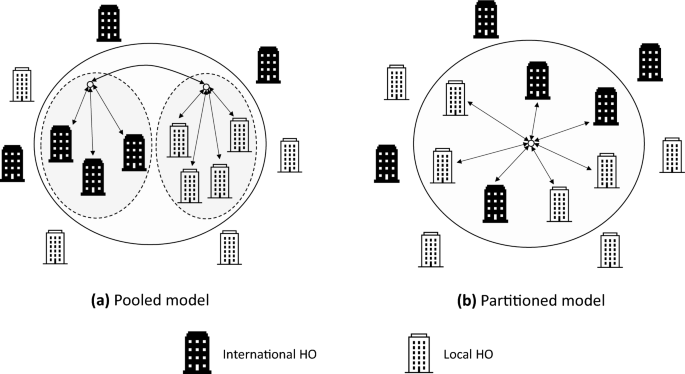 Analyzing coordination structures for effective humanitarian relief ...