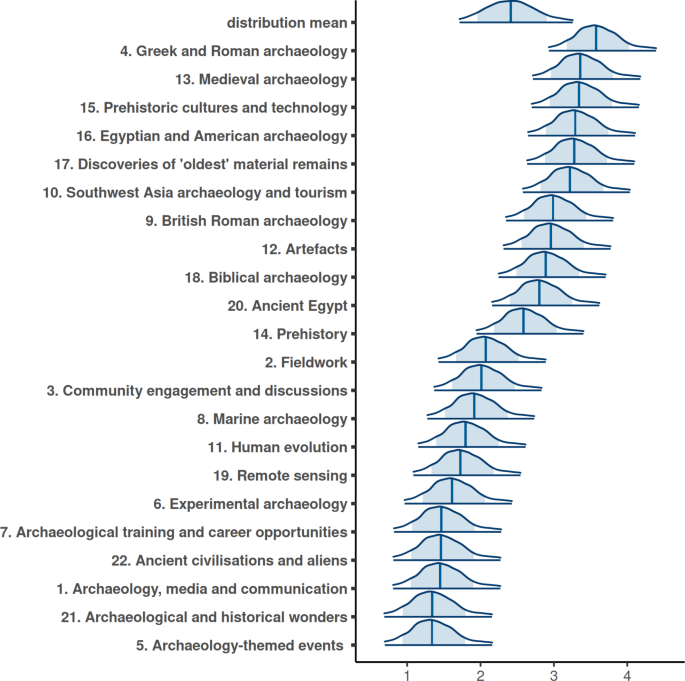 Positive sentiment and expertise predict the diffusion of ...