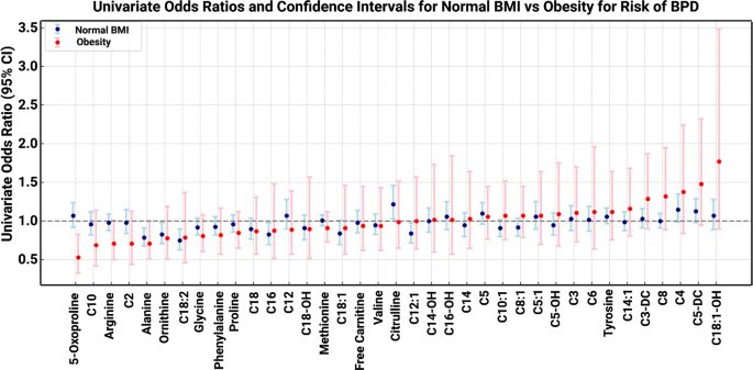 Transgenerational associations between newborn metabolic profiles and ...
