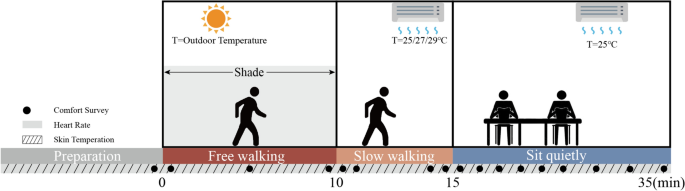 Effect of air temperature in indoor transition spaces on the thermal ...