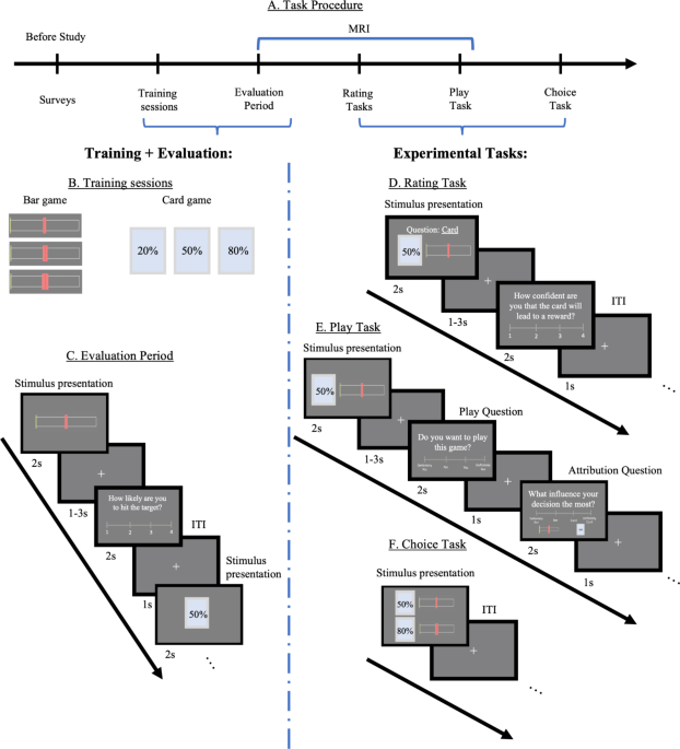 The integration of self-efficacy and response-efficacy in decision ...