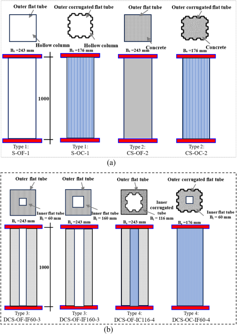 Experimental and analytical study on axial behaviour of square ...