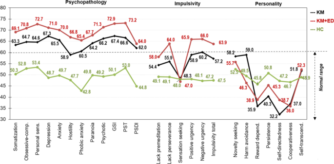 Kleptomania on the impulsive–compulsive spectrum. Clinical and ...