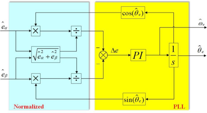 An adaptive extended Kalman filter observer-for permanent magnet ...