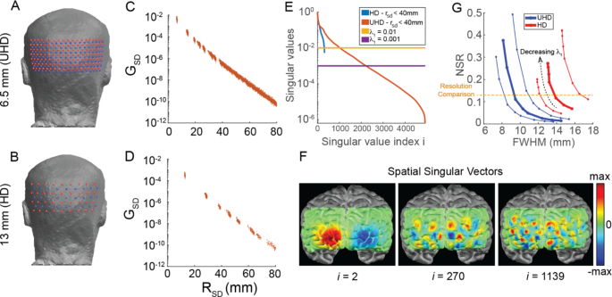 Ultra high density imaging arrays in diffuse optical tomography for ...