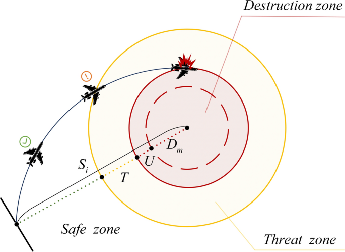 A spherical vector-based adaptive evolutionary particle swarm optimization for UAV path planning ...