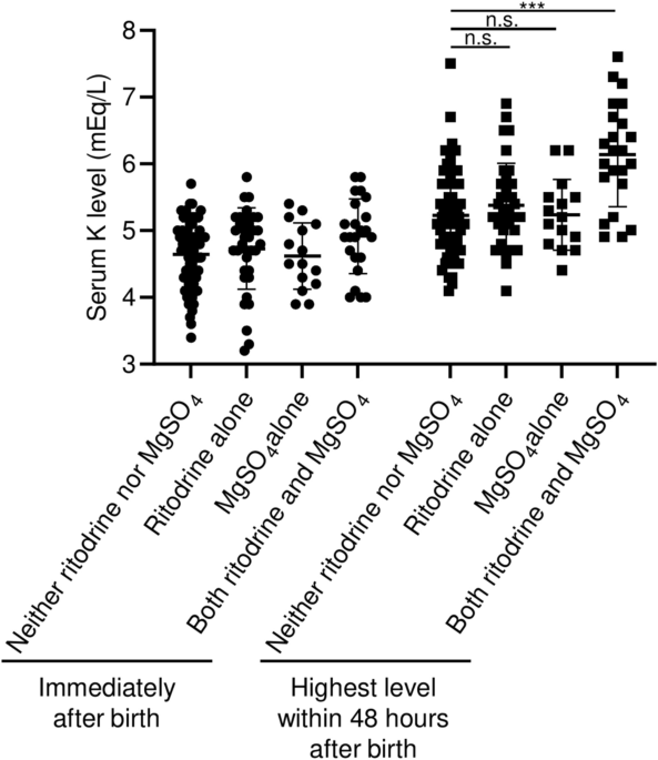 Metabolomic characteristics of cord blood from neonates with ...