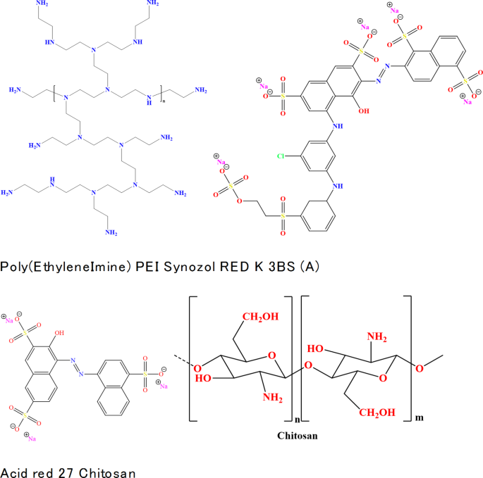 Kinetic and isothermal study of dye absorption using pre-treated ...
