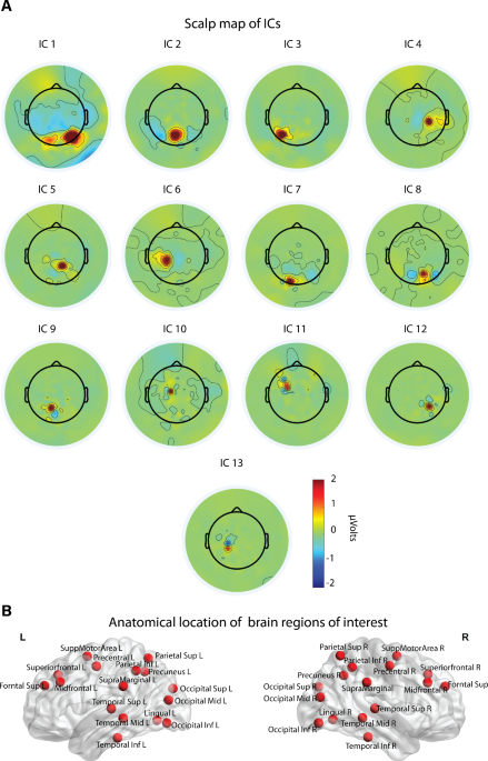 EEG-based functional and effective connectivity patterns during emotional episodes using graph ...