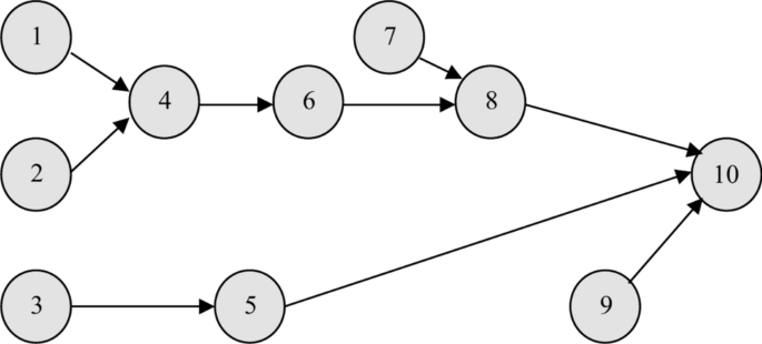 Cost-efficient design and optimization of robotic assembly lines using a non-dominated sorting ...