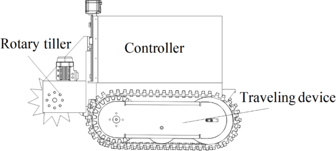 Design and experimental study of tillage depth control system for ...