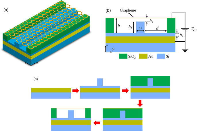 Cross-talk-free, high extinction ratio, and ultra-compact all‑optical 4 ...