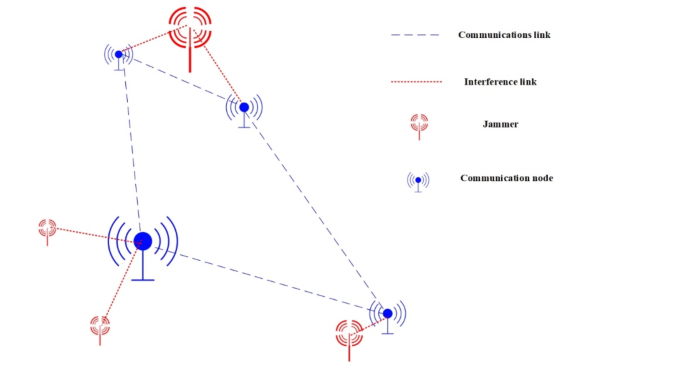 Distributed communication interference resource scheduling using the master-slave parallel ...