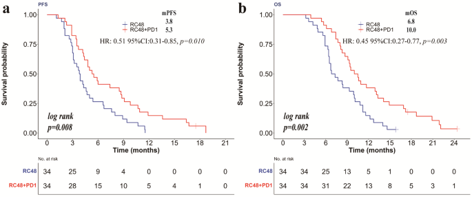 A retrospective multicenter study on the efficacy and safety of disitamab vedotin monotherapy ...