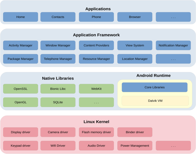 An accurate approach to discriminate android colluded malware from ...