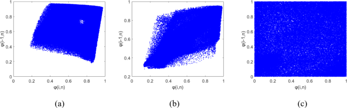 An encryption algorithm for multiple medical images based on a novel chaotic system and an odd ...