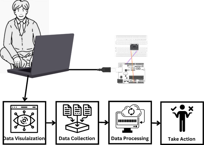 Enhancing safety in surface mine blasting operations with IoT based ...