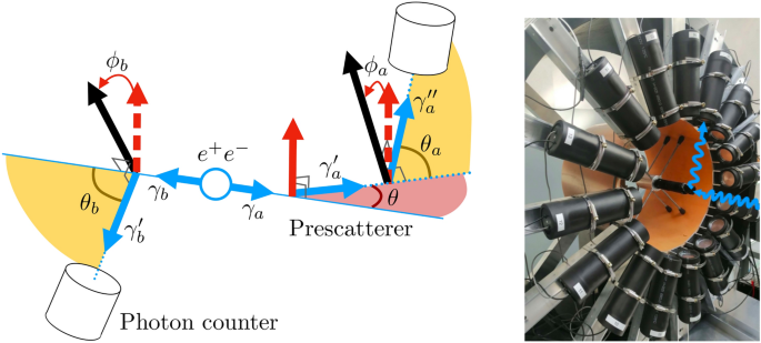 Measuring the evolution of entanglement in Compton scattering ...