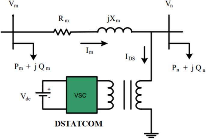 Availability and uncertainty-aware optimal placement of capacitors and ...