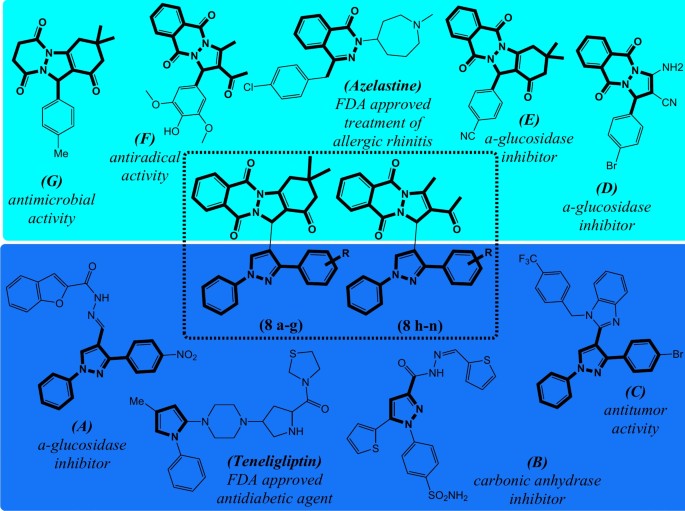 Rational design, synthesis, in vitro, and in-silico studies of pyrazole‑phthalazine hybrids as ...