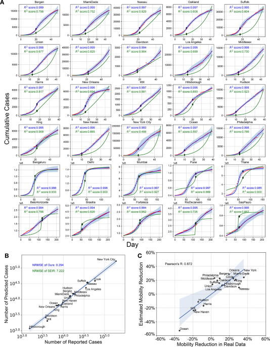 Model predicted human mobility explains COVID-19 transmission in urban ...