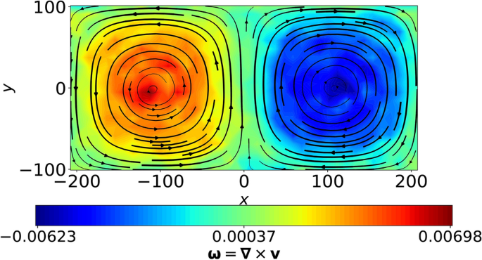 A first principles study of convection cells to shear flow instability in 2D Yukawa liquids ...