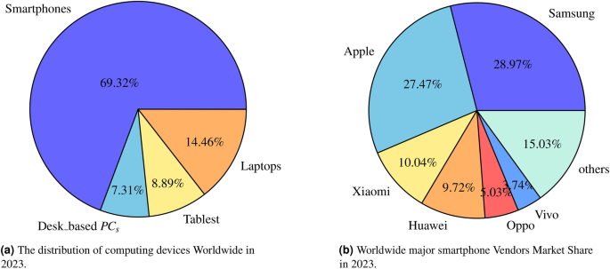 DLCDroid an android apps analysis framework to analyse the dynamically loaded code | Scientific ...