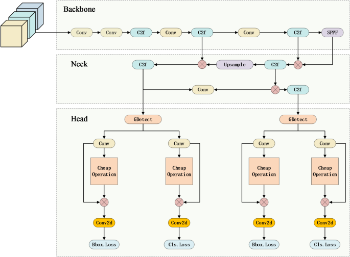 Lightweight visual localization algorithm for UAVs | Scientific Reports